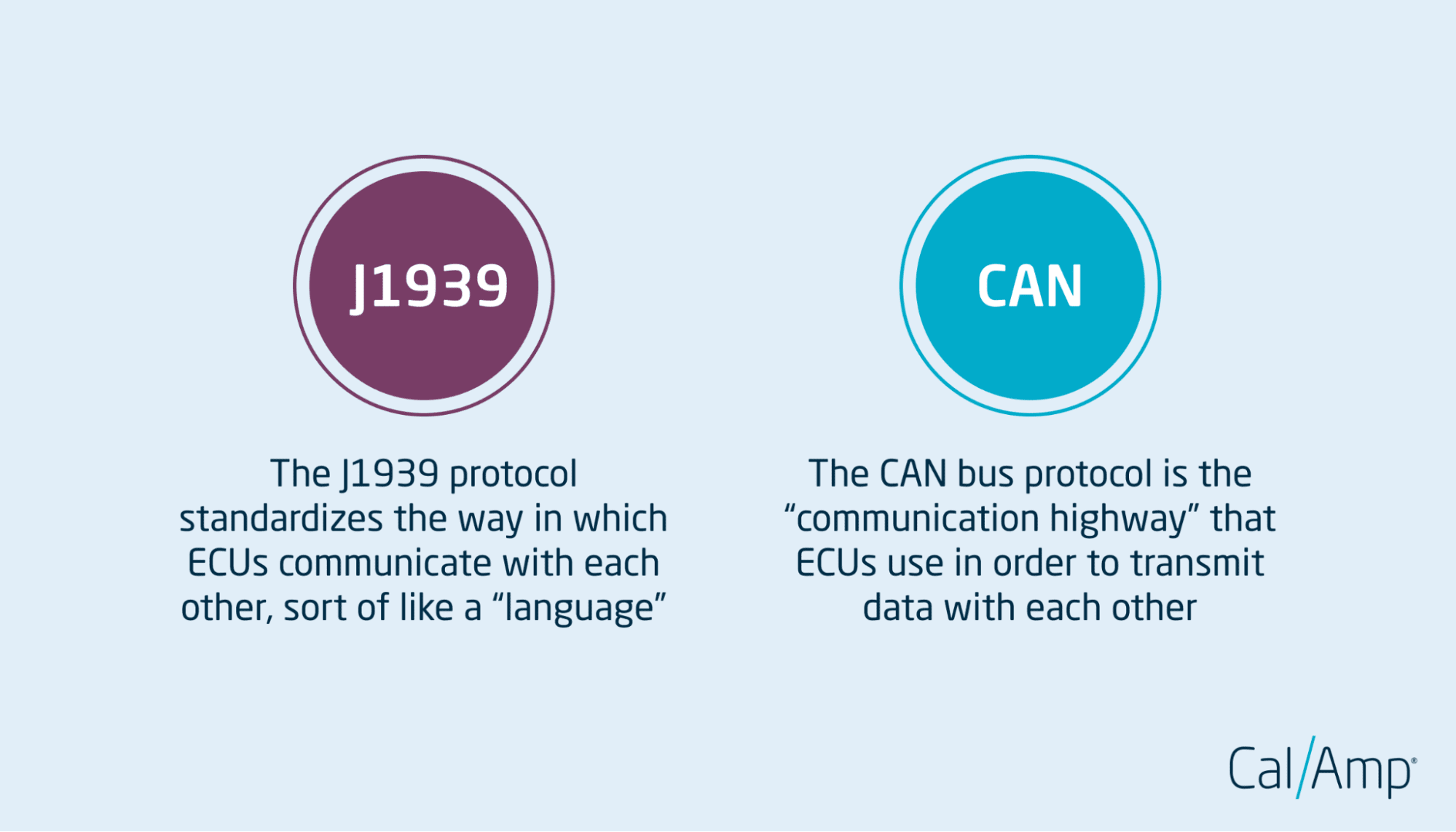 O Protocolo J1939, Explicado – CalAmp